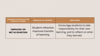 Group 12 - Transfer of Learning (Near, Far, Positive, Negative ...