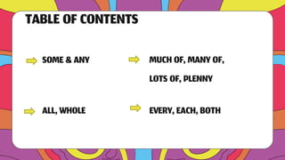 GRAMMAR ( THE USE OF SOME, ANY, MUCH, ALL....).pdf