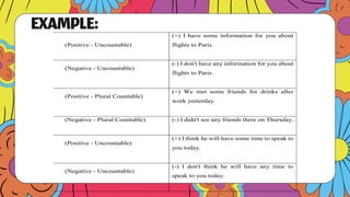 GRAMMAR ( THE USE OF SOME, ANY, MUCH, ALL....).pdf