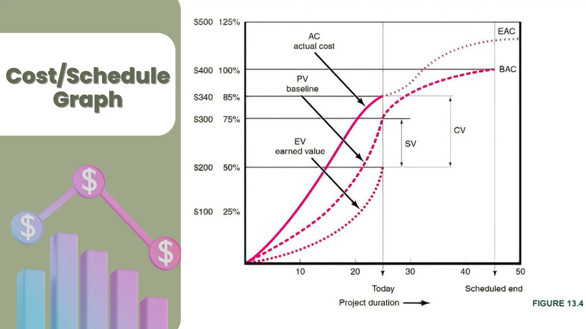 Group 12 - Progress and Performance Measurement and Evaluation.pdf