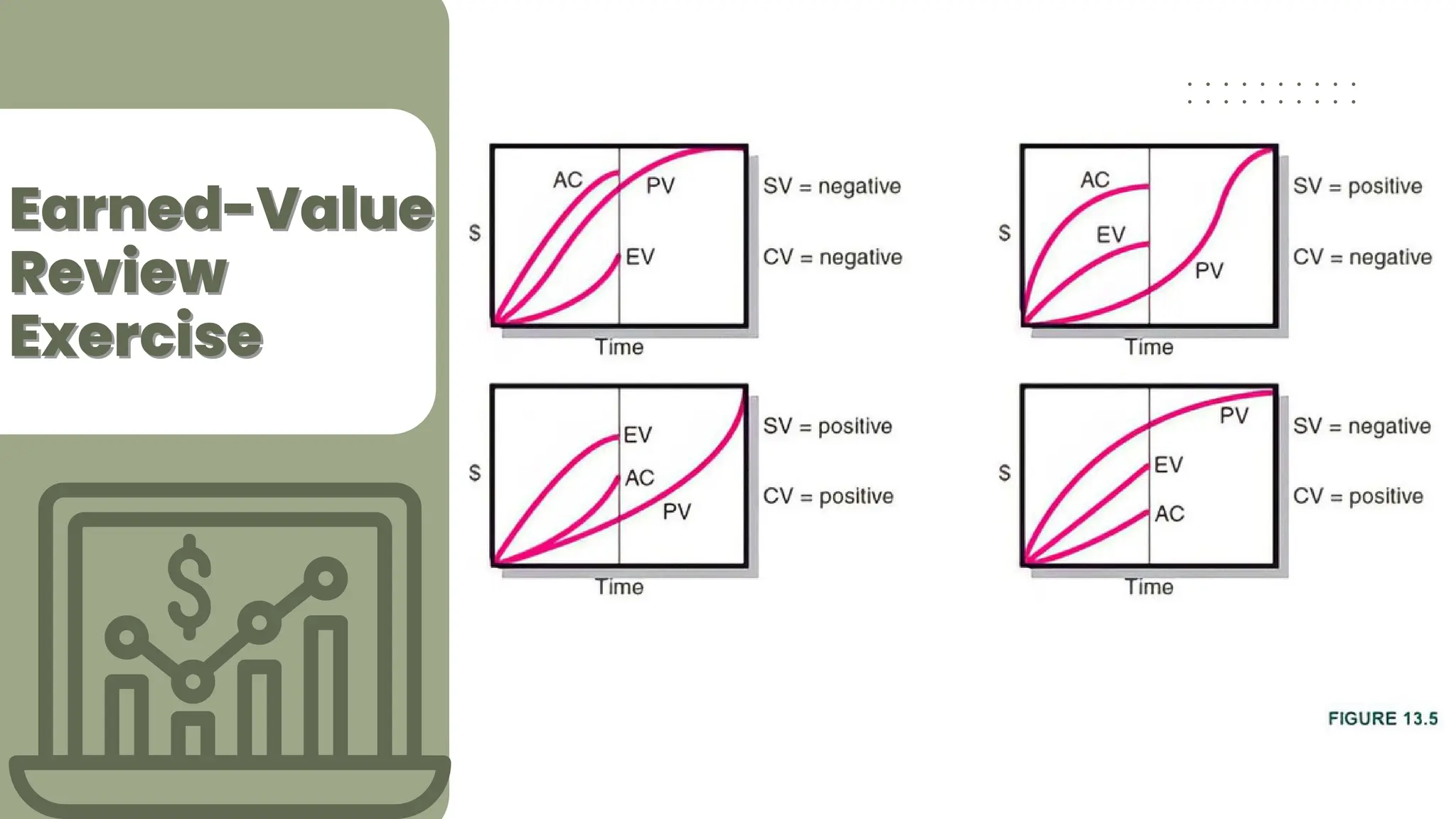 Group 12 - Progress and Performance Measurement and Evaluation.pdf