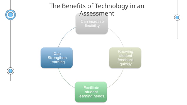 Language skills assessment through ICT: Writing and Speaking | PPTX