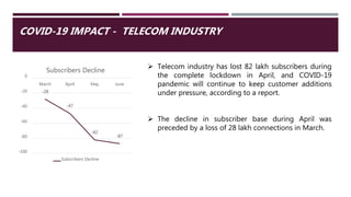 Telecom Industry - India | PPT