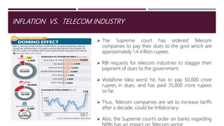 Telecom Industry - India | PPTX