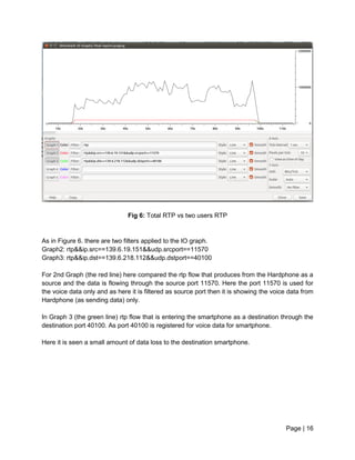 Setup VoIP System and Interconnection with LTE network | PDF