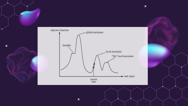 IDDFS ALGORITHM in artificial intelligence | PPTX | Climbing | Extreme ...