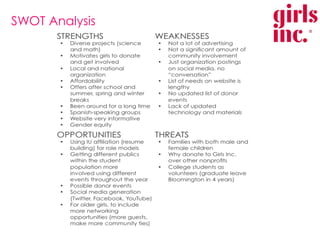 Girls Inc. Public Relations Campaign | PPTX