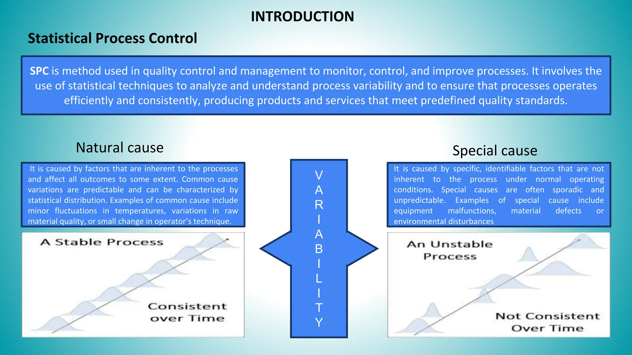 Statistical Process Control in Operation Mnagement | PPT
