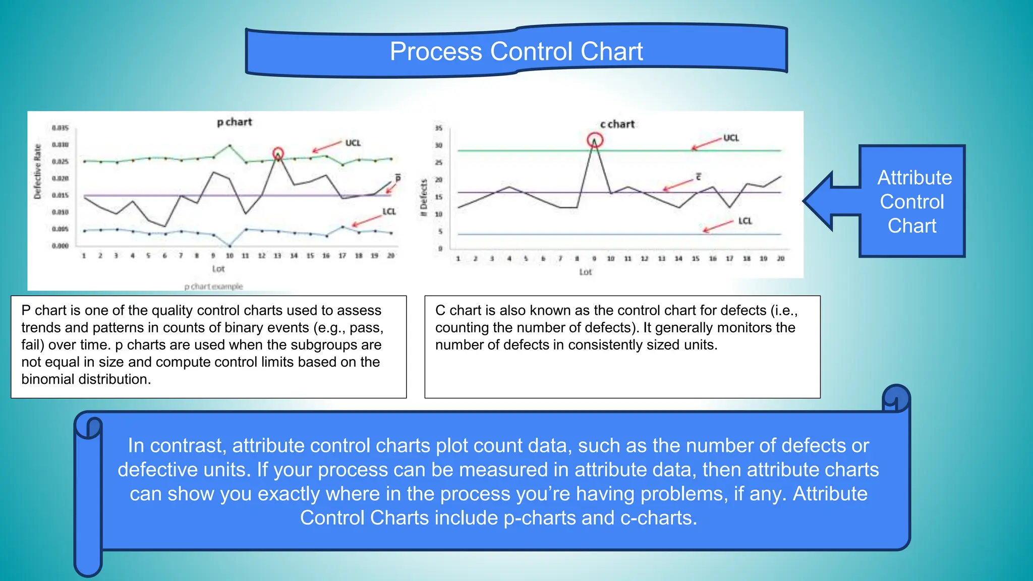 Statistical Process Control in Operation Mnagement | PPT