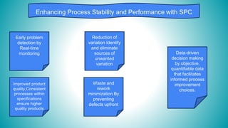 Statistical Process Control in Operation Mnagement | PPT