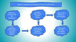 Statistical Process Control in Operation Mnagement | PPT