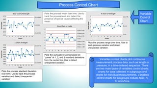 Statistical Process Control in Operation Mnagement | PPT
