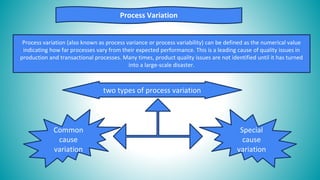 Statistical Process Control in Operation Mnagement | PPT