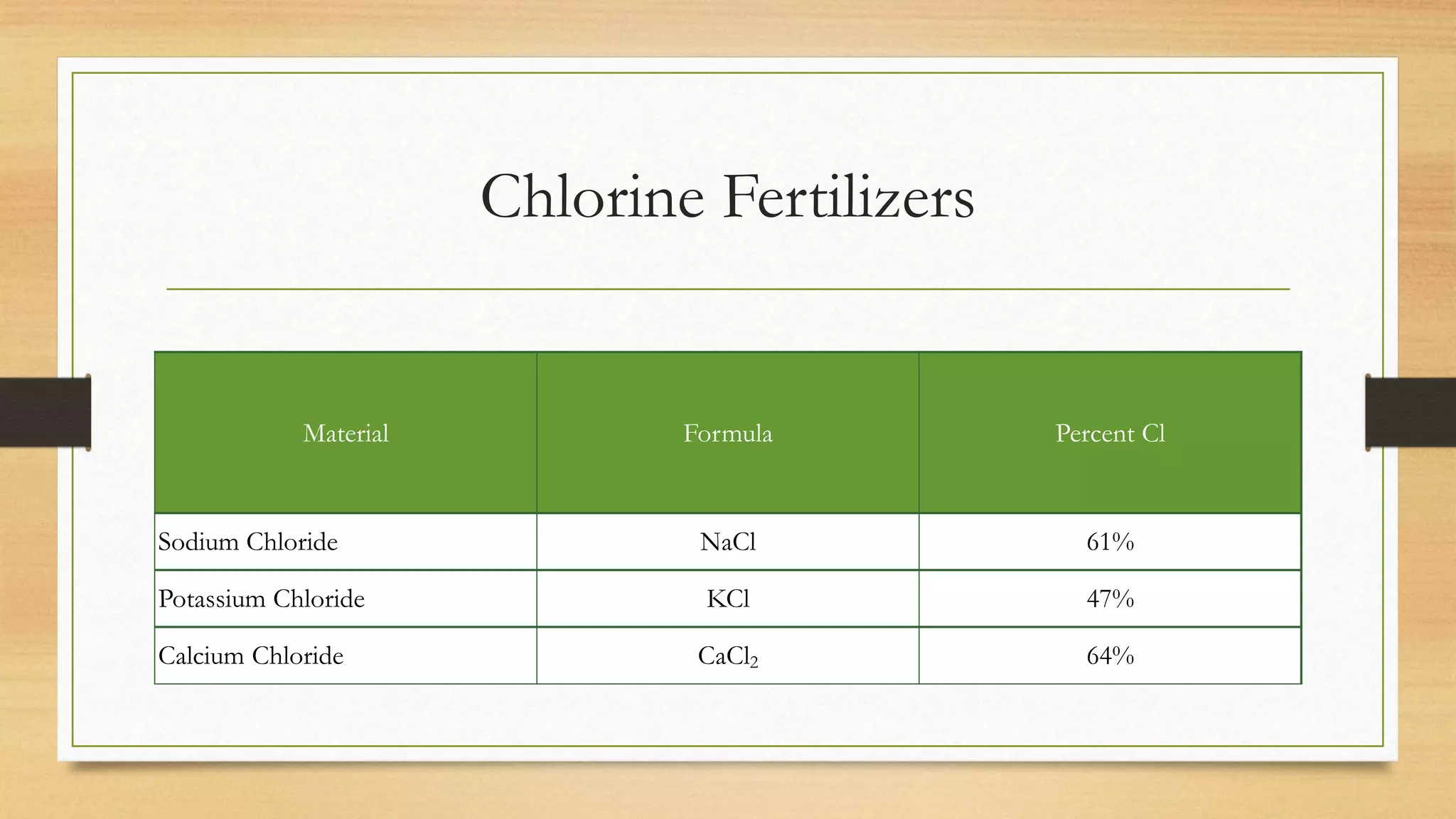 Role of Chlorine in plants | PPTX