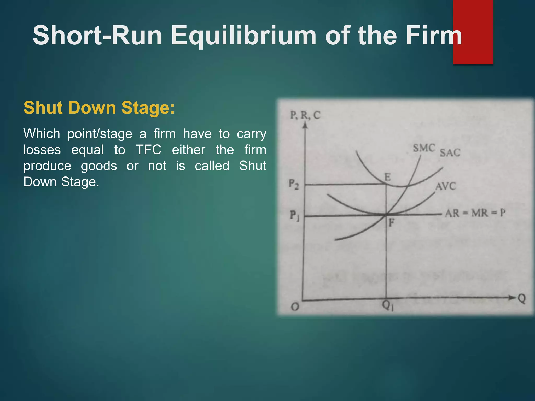 Equilibrium of firm and Industry under Perfect Competition | PPTX