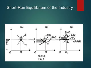 Equilibrium of firm and Industry under Perfect Competition | PPTX