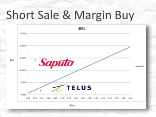 Investment Challenge | PPT