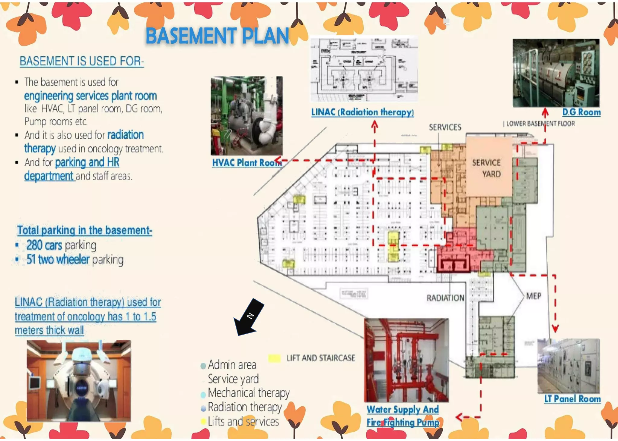 HOSPITAL CASE STUDY | PDF