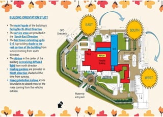 HOSPITAL CASE STUDY | PDF