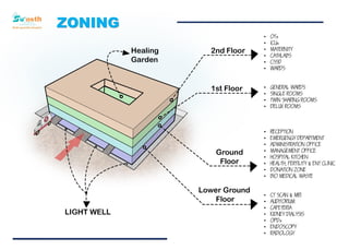 HOSPITAL CASE STUDY | PDF