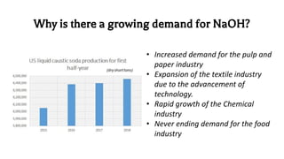 Production Caustic soda (NaOH) | PPTX
