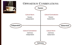 Contradiction Map for Tea Category | PDF
