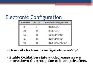 Group 13 elements | PPTX