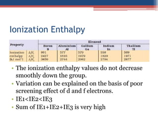 Group 13 elements | PPT