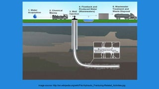 Group13 fracking | PPT