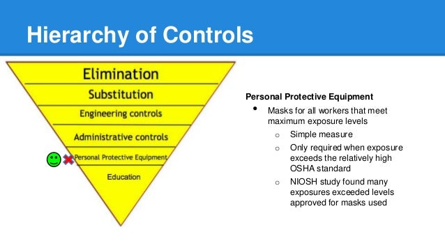Niosh Hierarchy Controls