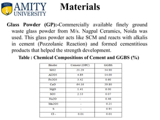 PPT ON Glass powder and GGBS Mix concrete | PPTX
