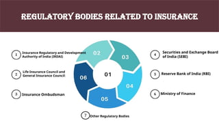 group 13 presentation on regulations of insurance and IRDA | PPT