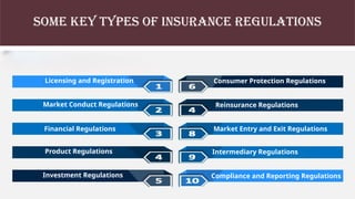 group 13 presentation on regulations of insurance and IRDA | PPTX