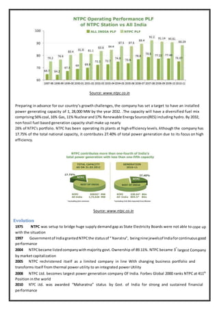 NTPC Ltd. Strategy Analysis | DOCX