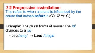 Rhythm and Assimilation.pptx