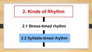 Rhythm and Assimilation.pptx