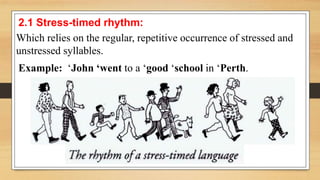 Rhythm and Assimilation.pptx