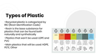2018 Ambassador Leaders Community Action Plan - Plastic Pollution ...