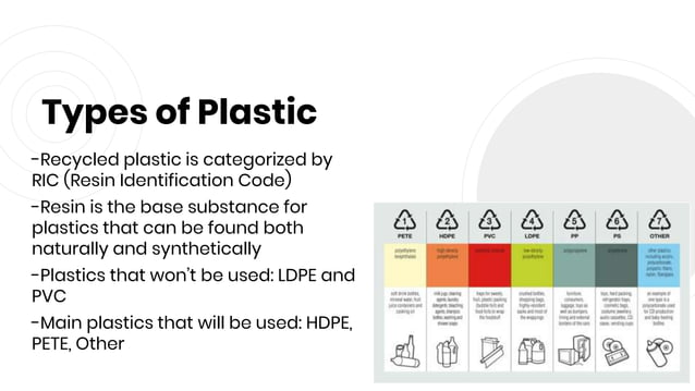 2018 Ambassador Leaders Community Action Plan - Plastic Pollution Solution | PPT