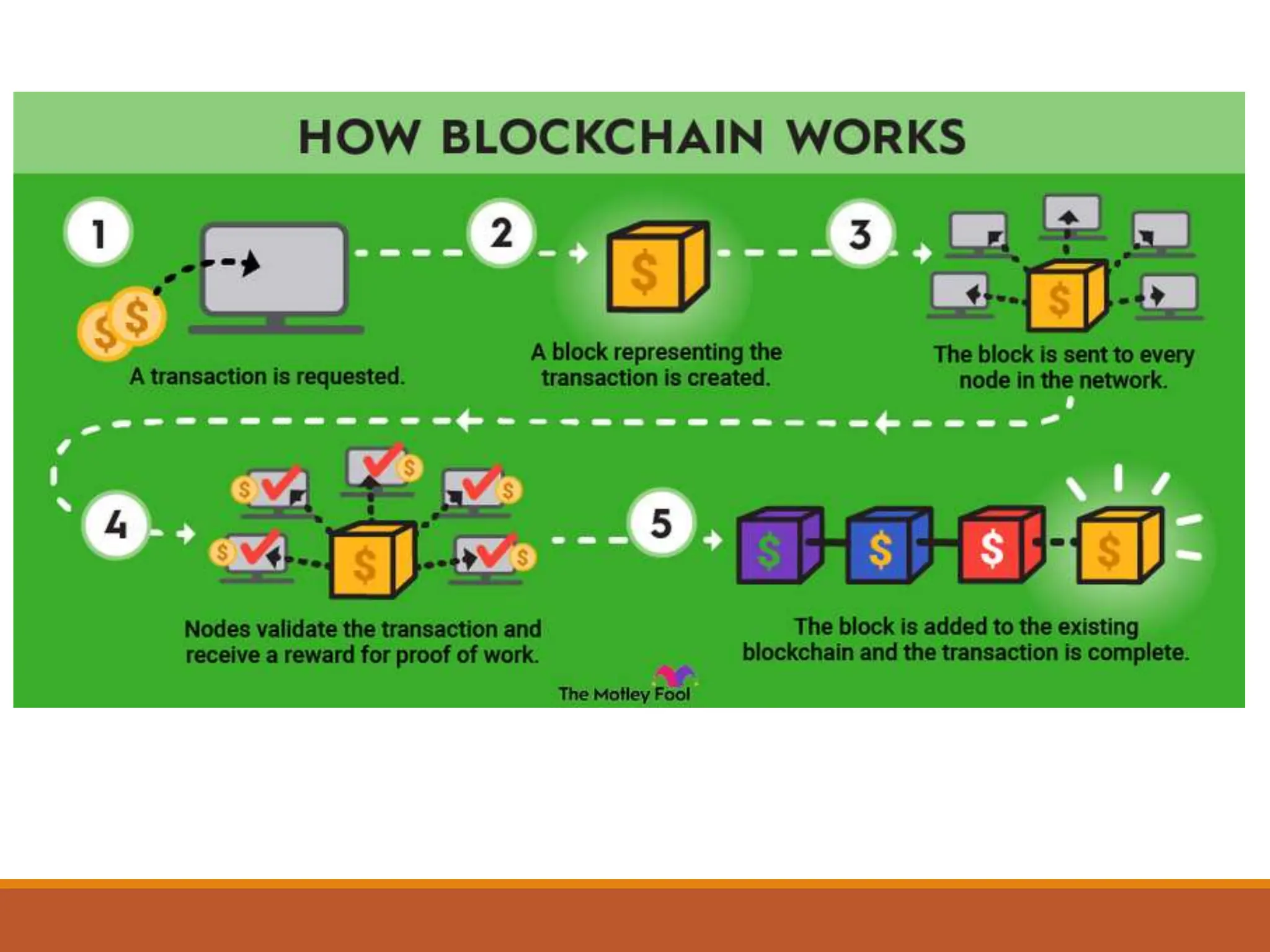 internship robotics powerpoint presentation | PPTX