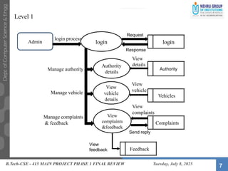 GROUP 14 FIRST REVIEW PPT advaced settings.pptx