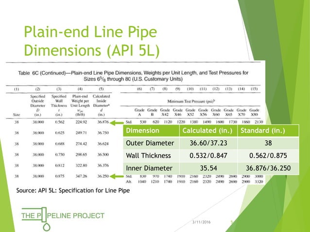 Design of an Export Pipeline | PPTX | Commodities | Economy