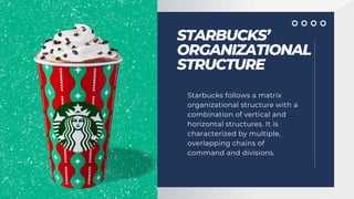 Group 14_OD Assignment 1.pdf