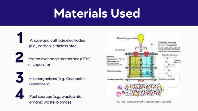 Group 14 presentation.pptx on Microbial fuel cell | PPT