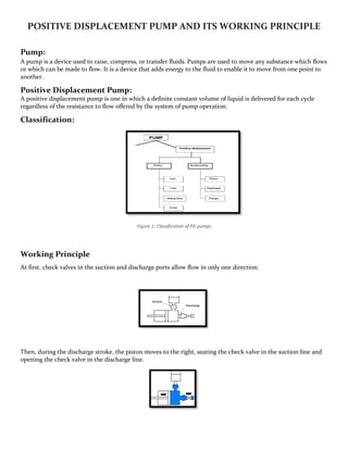 POSITIVE DISPLACEMENT PUMP AND ITS WORKING PRINCIPLE | PDF