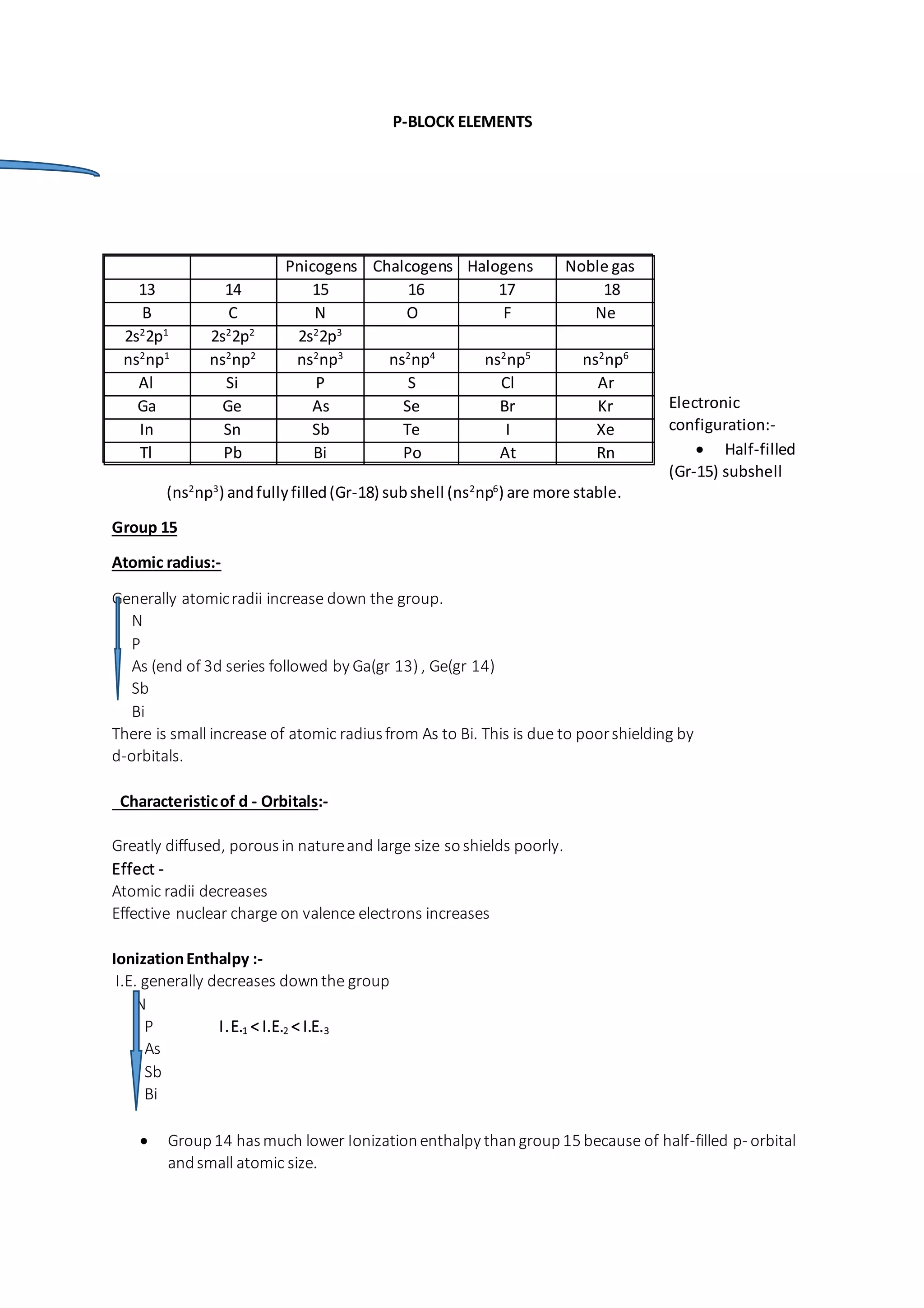 Group 15 elements - p-Block | DOCX