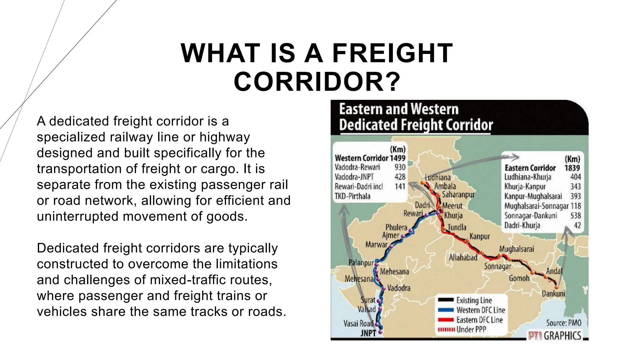 Indian Railways - Freight corridor details | PPTX