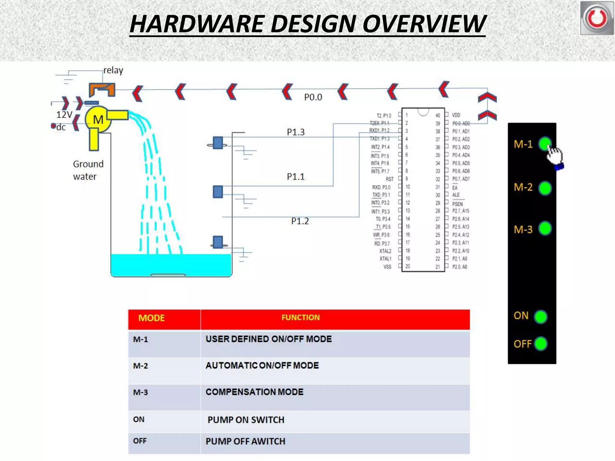 automation of waterpump using 8051 microcontroller | PPT