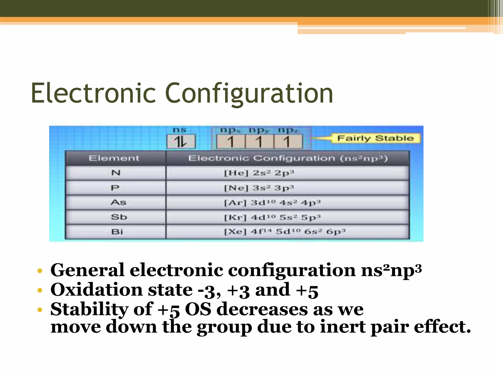 Group 15 elements | PPTX