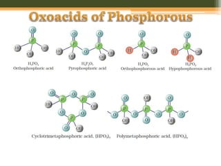 Group 15 elements | PPTX